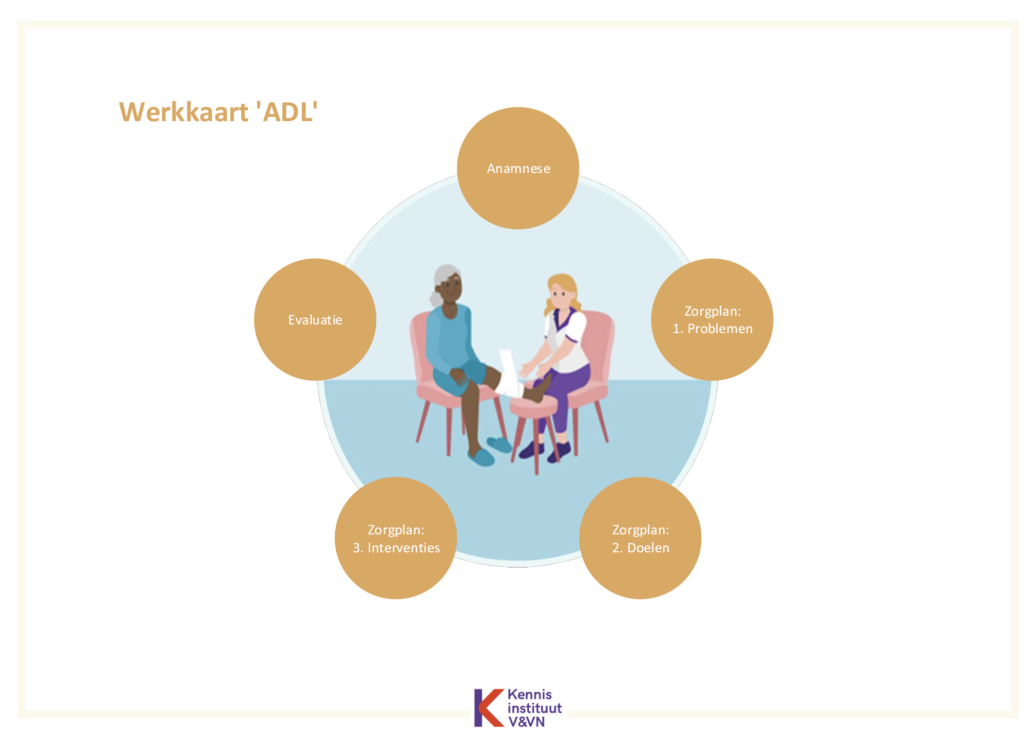 Richtlijn Algemene Dagelijkse Verrichtingen - Kennisplatform V&VN