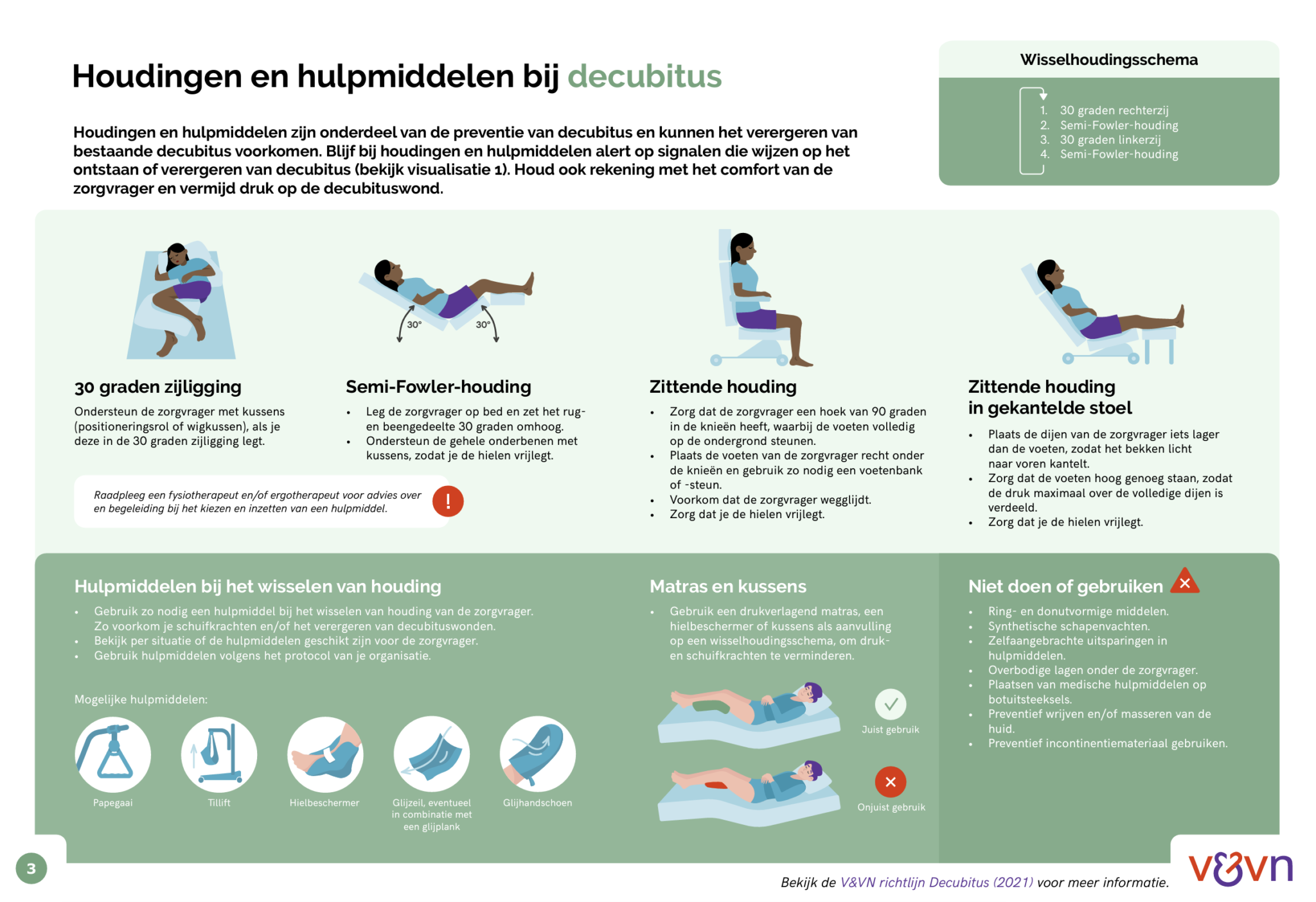 Richtlijn Decubitus - Kennisplatform V&VN