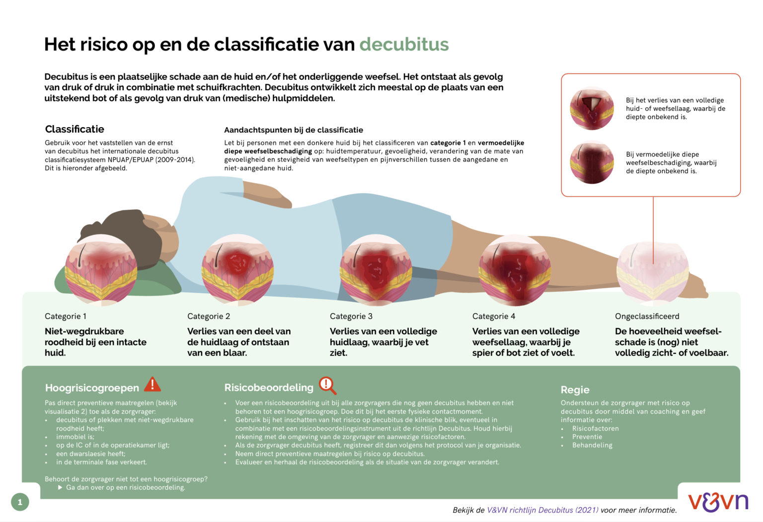 Richtlijn Decubitus - Kennisplatform V&VN
